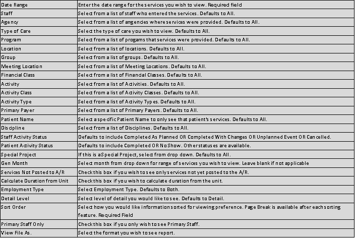 Incomplete Documentation Report